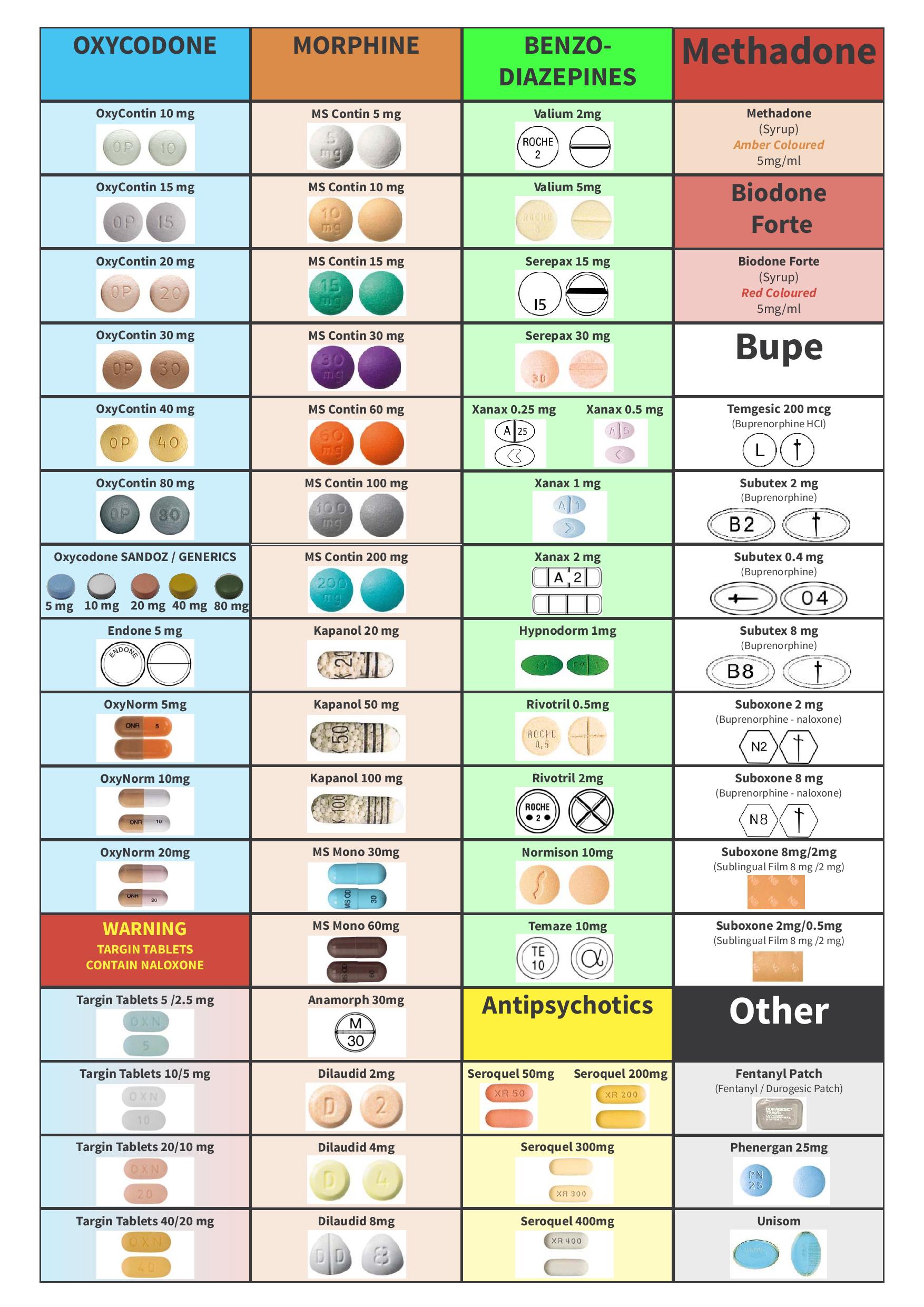 Printed Resources - Peer Based Harm Reduction WA