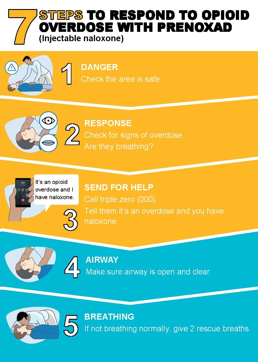 Printed Resources - Peer Based Harm Reduction WA